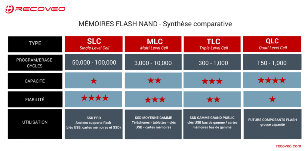Memory Flash Nand _ Nand Flash Memory – PMMQEN